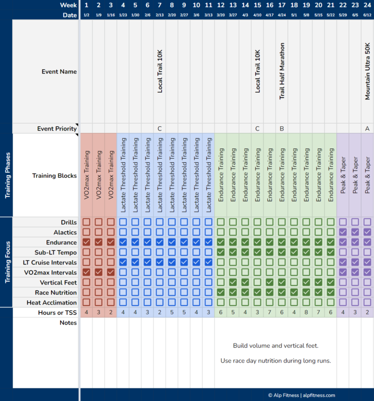 Guide to Creating Your Training Plan – Alp Fitness